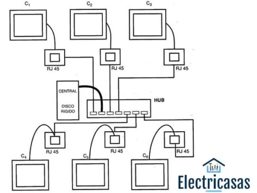 Símbolo RJ45 ⚡ Toma de Interconexión de Redes Ethernet